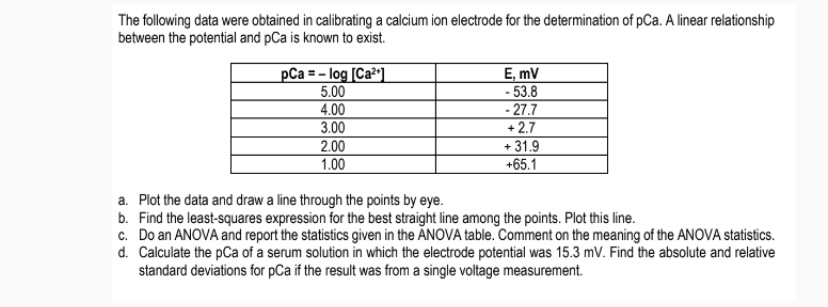 Solved The following data were obtained in calibrating a | Chegg.com