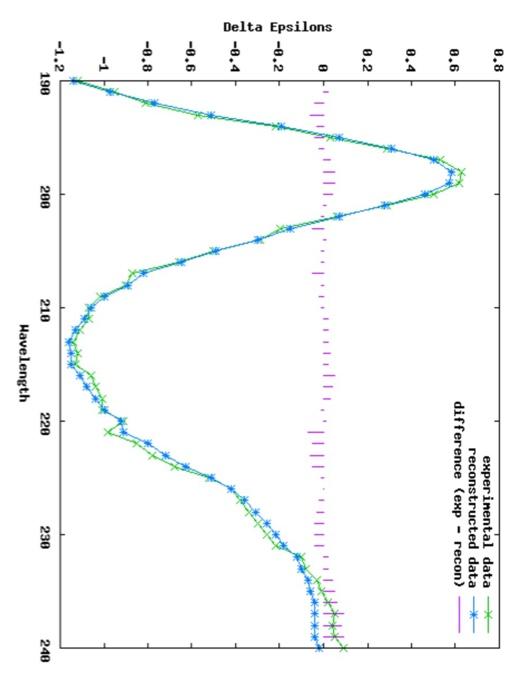 Solved can you please tell me what my graph of Circular | Chegg.com