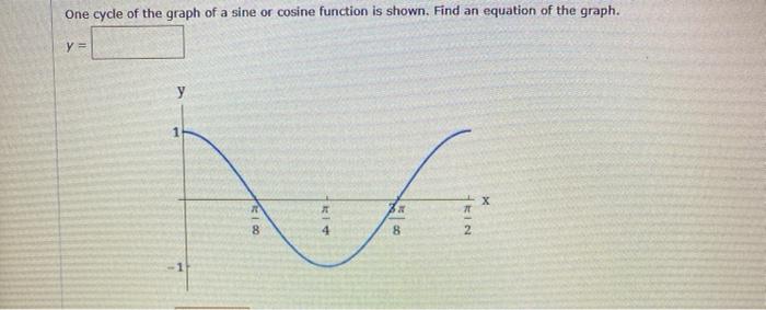 Solved One cycle of the graph of a sine or cosine function | Chegg.com
