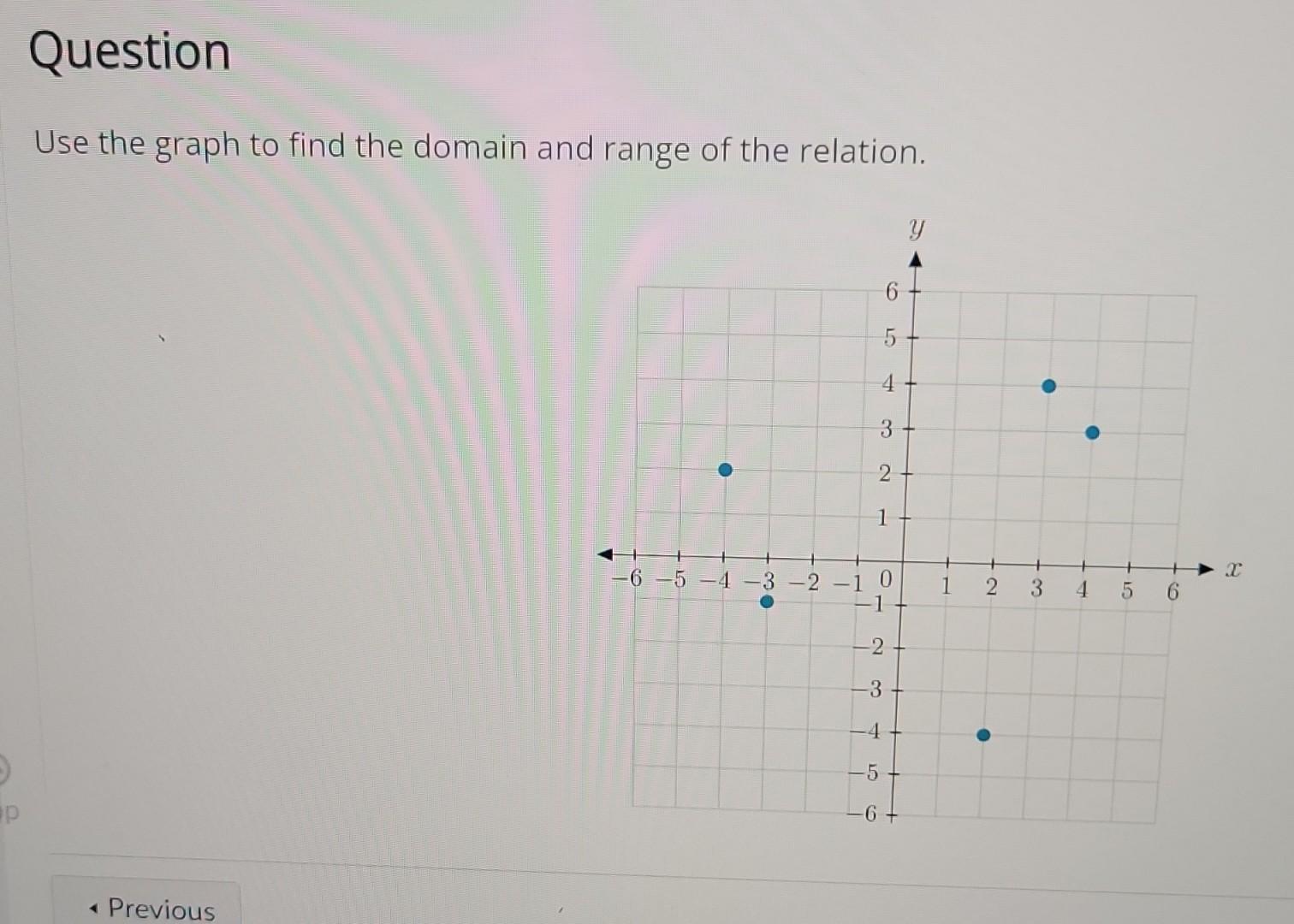 Solved Use the graph to find the domain and range of the | Chegg.com