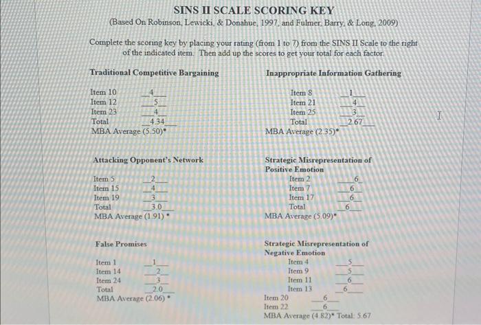 Solved SINS II SCALE SCORING KEY (Based On Robinson, | Chegg.com
