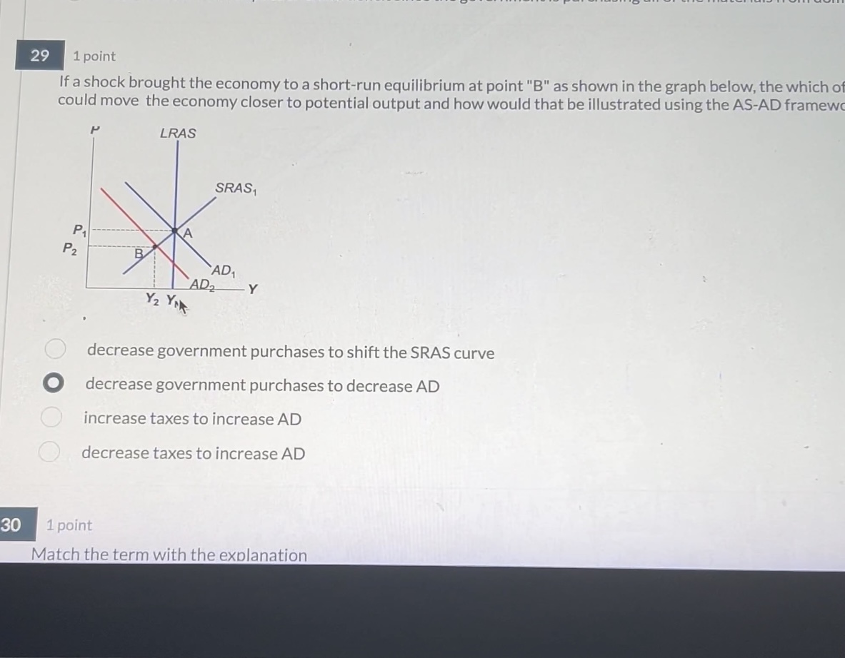 Solved If a shock brought the economy to a short-run | Chegg.com