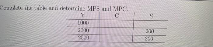 Solved Complete the table and determine MPS and MPC. | Chegg.com