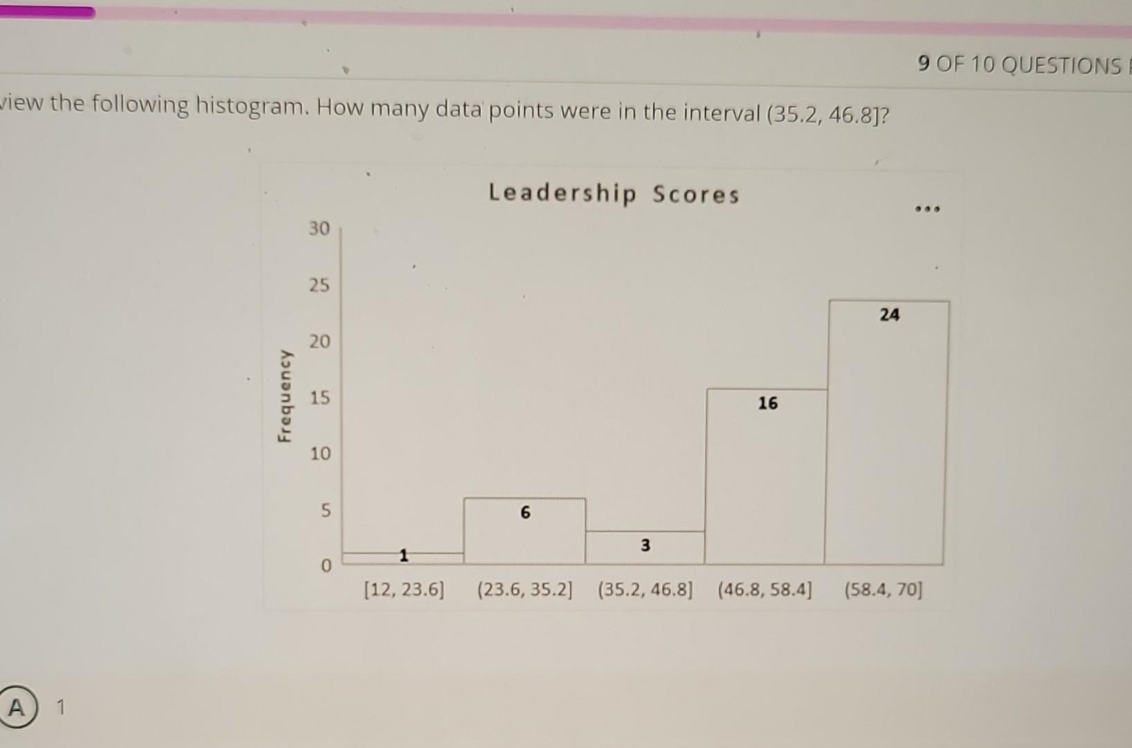 Solved iew the following histogram. How many data points | Chegg.com