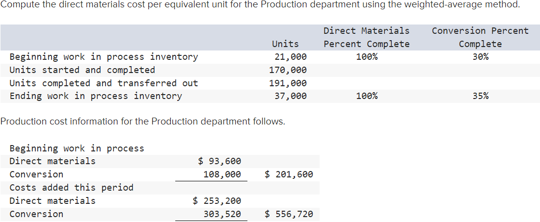 Solved Compute the direct materials cost per equivalent unit | Chegg.com