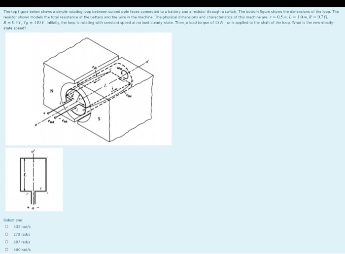 Solved The top figure below shows a simple rotating loop | Chegg.com