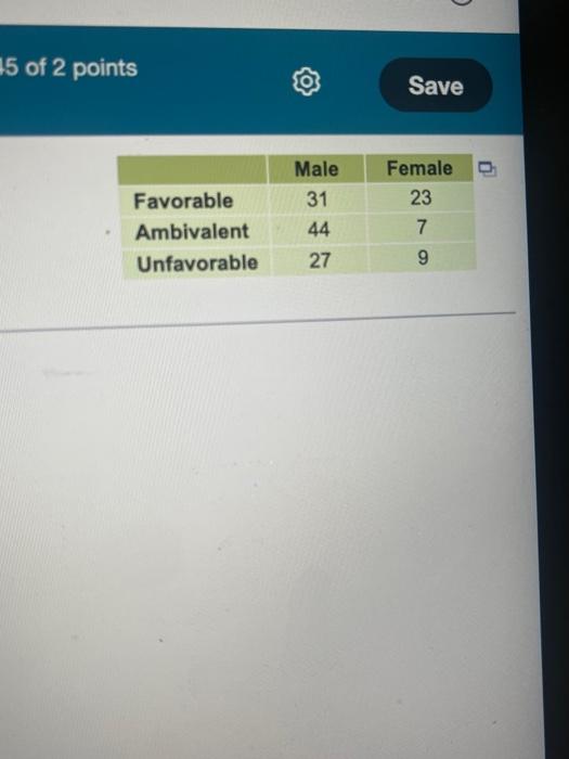 Solved To gauge the reactions of possible customers, the | Chegg.com