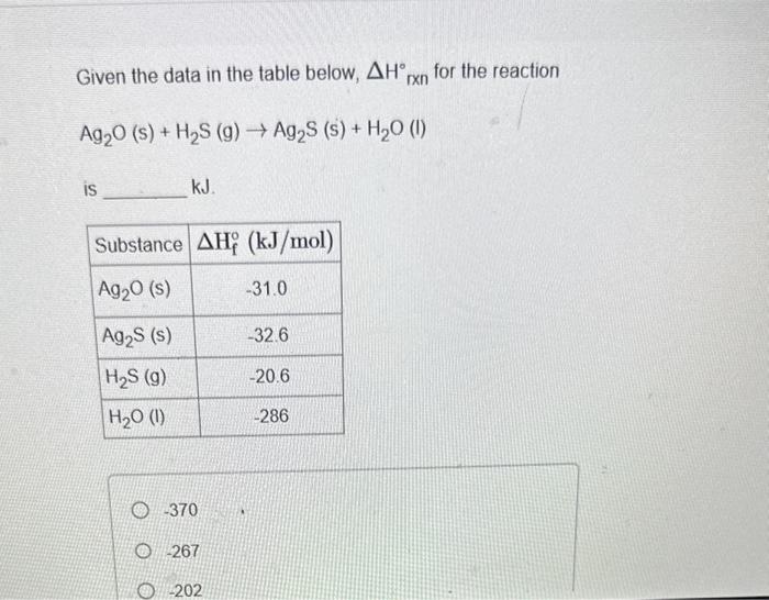Solved Given the data in the table below, ΔH∘rxn for the | Chegg.com