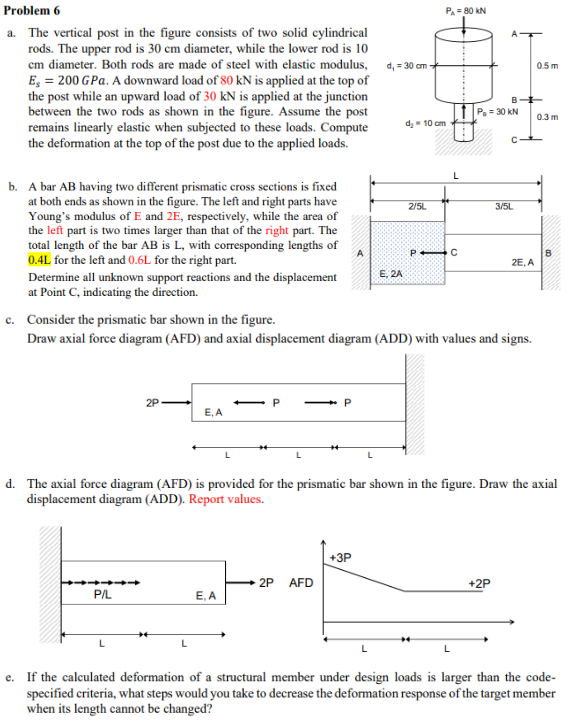 Solved Problem 6a. ﻿The vertical post in the figure consists | Chegg.com