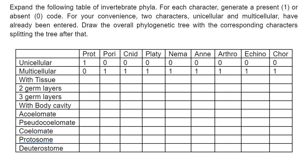 Solved Expand the following table of invertebrate phyla. For | Chegg.com