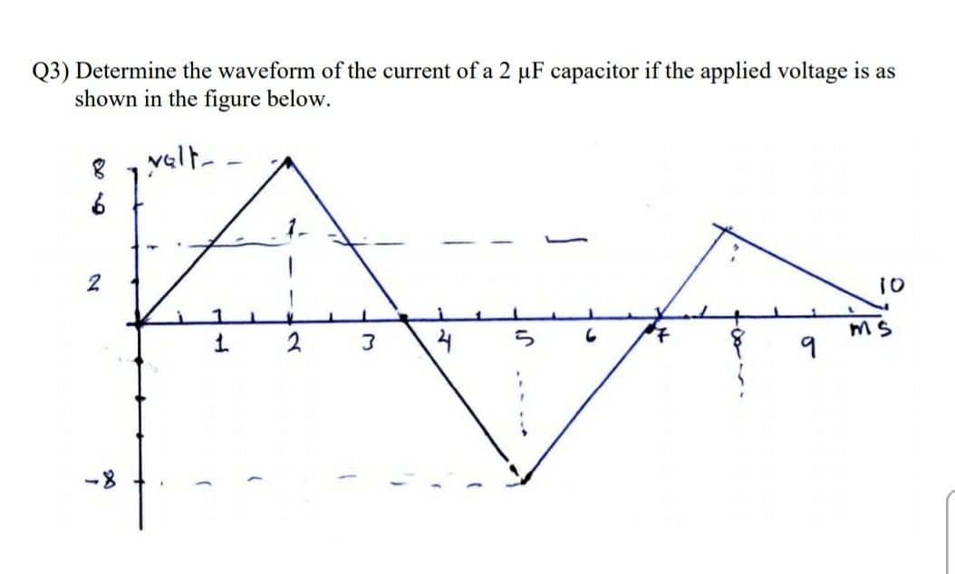 Solved Q3) Determine the waveform of the current of a 2μF | Chegg.com
