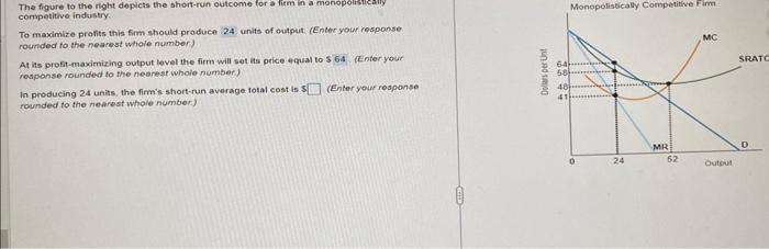 Solved The figure to the right depicts the short-run outcome | Chegg.com