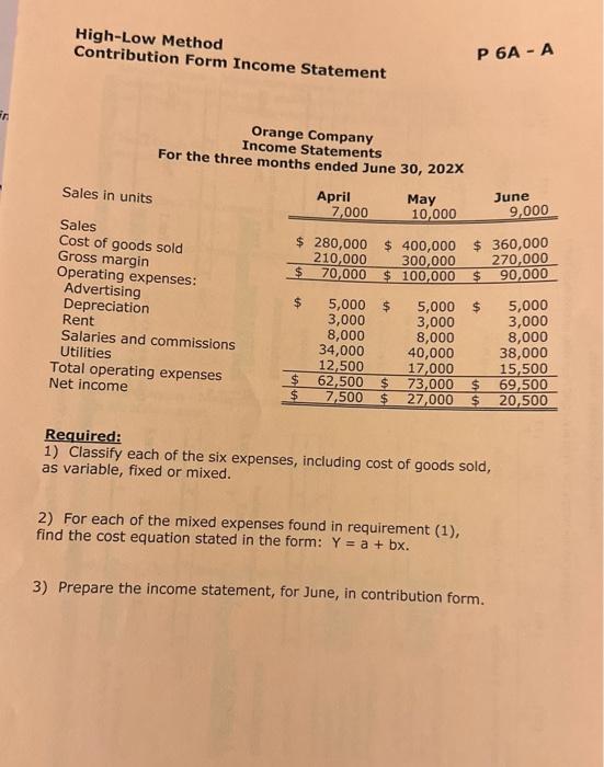 Solved High-Low Method Contribution Form Income Statement P | Chegg.com
