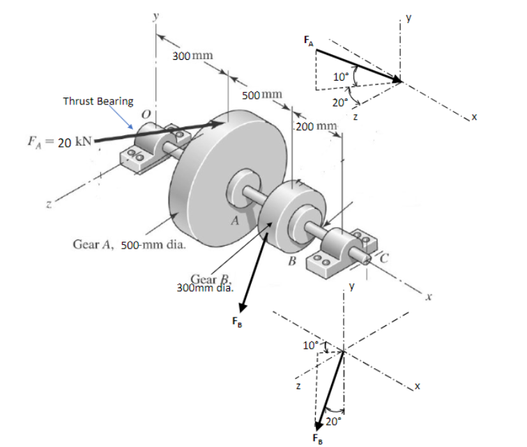 1) ﻿ a.Draw the axial force, torque, shear force and | Chegg.com