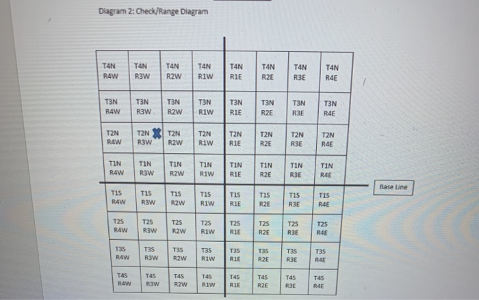 Short Answer 1. US Governmental (rectangular) Surveys | Chegg.com