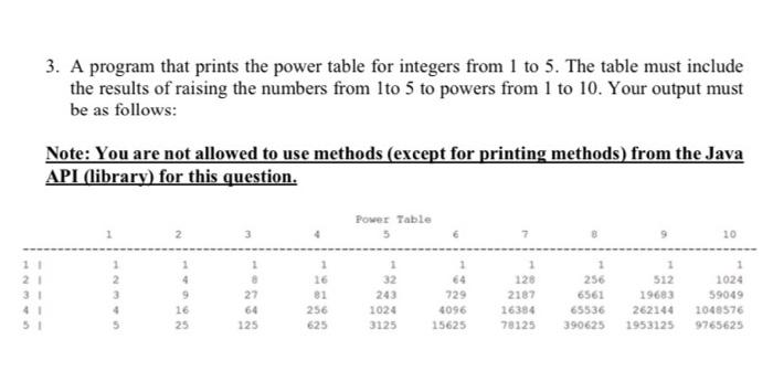 Solved in java , use for loop and dont get anything from | Chegg.com