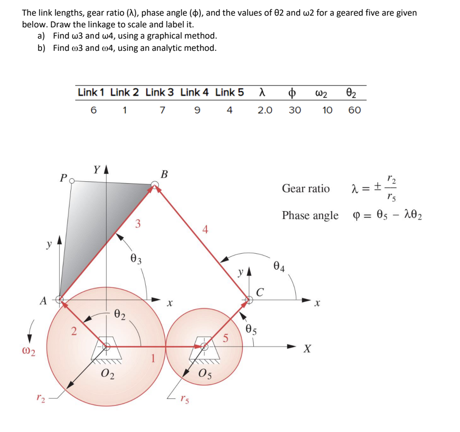 Solved The link lengths, gear ratio (λ), phase angle (ϕ), | Chegg.com