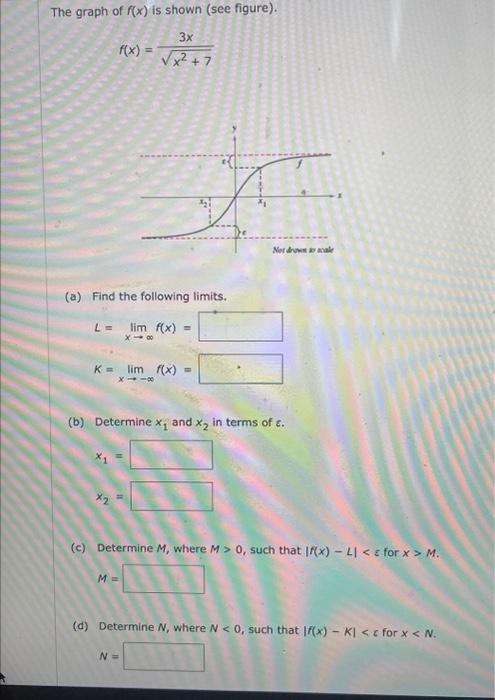 Solved The graph of f(x) is shown (see figure). f(x)=x2+73x | Chegg.com