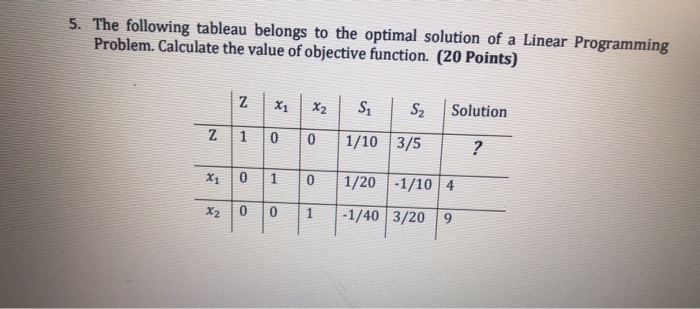 Solved 5. The following tableau belongs to the optimal | Chegg.com