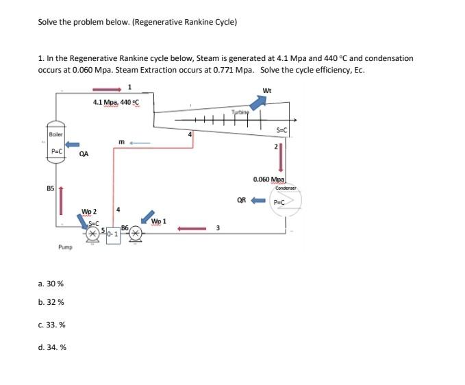 Solved Solve the problem below. (Regenerative Rankine Cycle) | Chegg.com