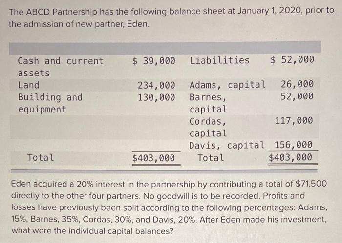 Solved The ABCD Partnership has the following balance sheet | Chegg.com