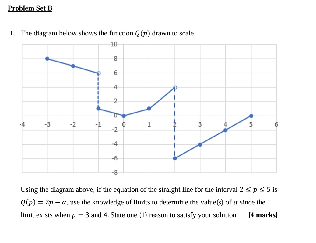 Solved Problem Set BThe diagram below shows the function | Chegg.com