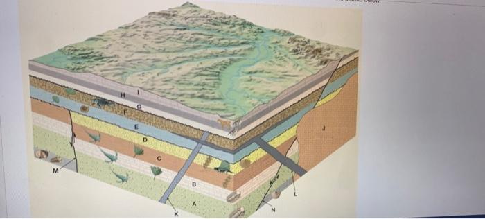 0.4 Observe the following geologic block diagram of a | Chegg.com