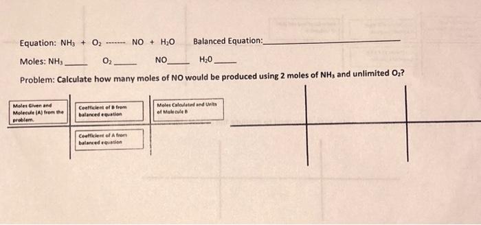 Solved Equation: NH3+O2⋯NO+H2O Balanced Equation: Moles: NH3 | Chegg.com