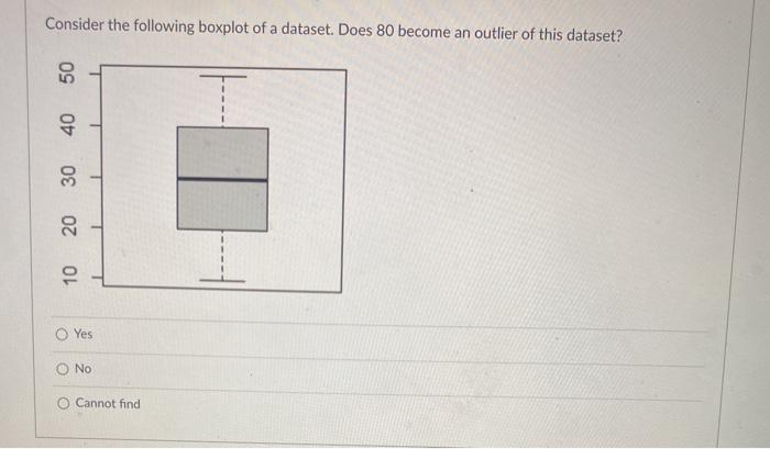 Solved Consider the following boxplot of a dataset. Does 80 | Chegg.com
