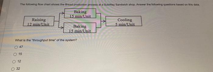 Solved What is the throughput time of the system? 47 15 12 | Chegg.com
