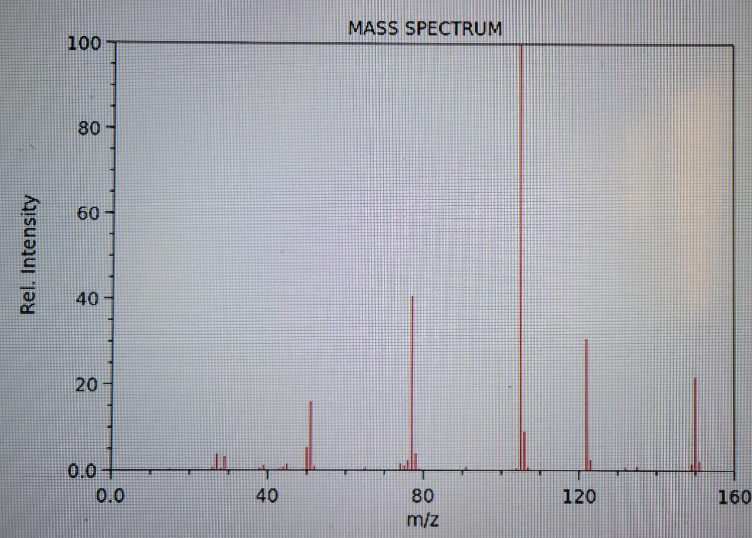 Solved The IR, 'H NMR, 13C NMR and mass spectra of compound | Chegg.com