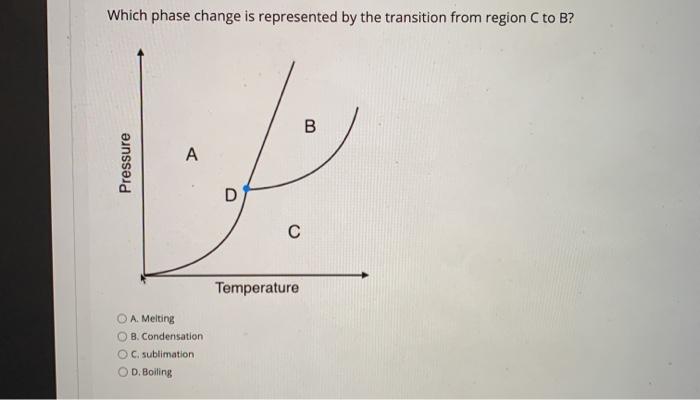 Solved Which phase is represented by the area labeled "B" on | Chegg.com