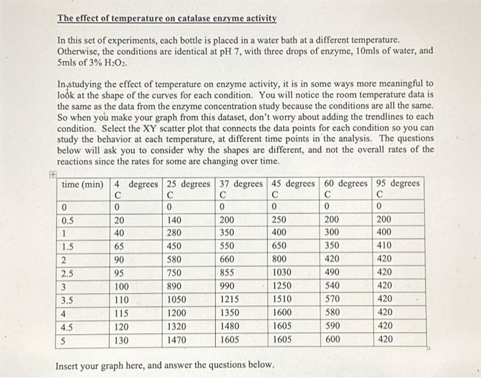 Solved The effect of temperature on catalase enzyme activity | Chegg.com