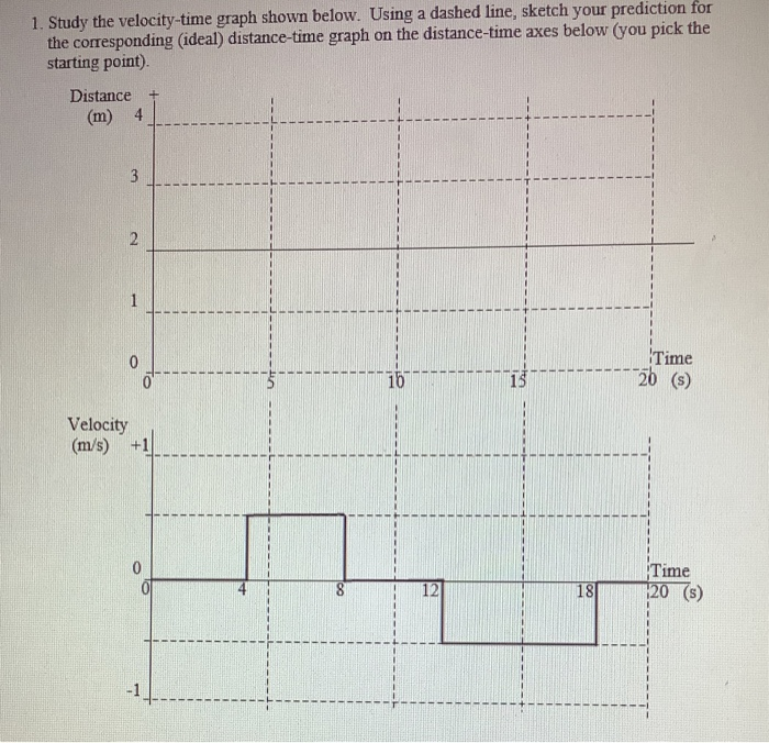 Solved 1. Study the velocity-time graph shown below. Using a | Chegg.com