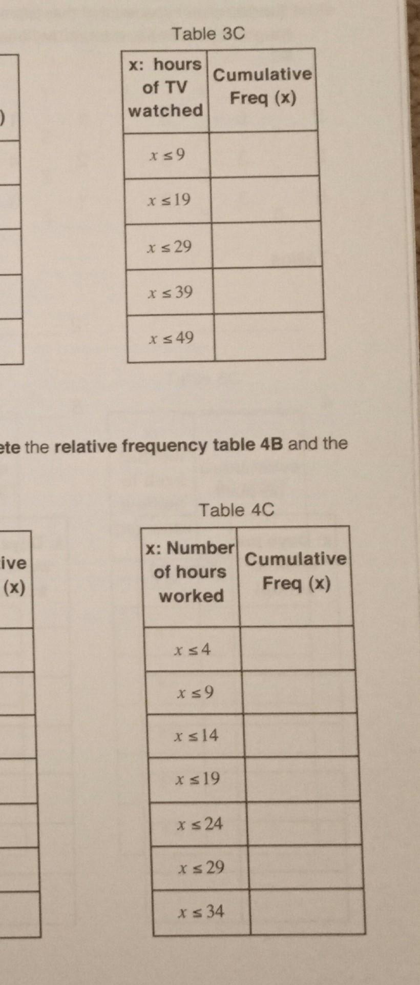 Solved Table 3A Table 3B x: hours of TV watched Freq (x) X: | Chegg.com