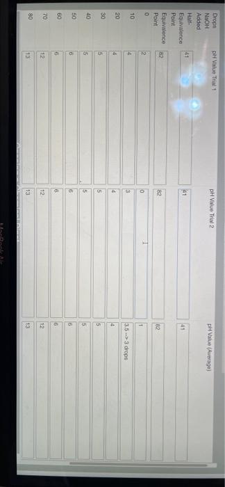 Data Table 1: Determination of Equivalence Point | Chegg.com