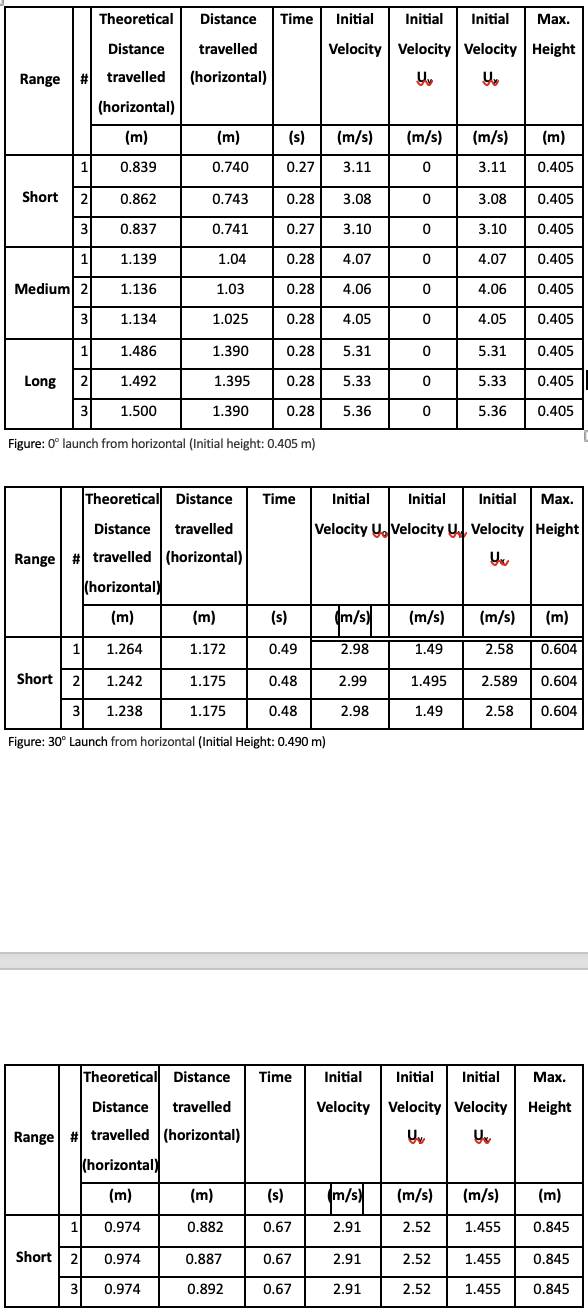 Given the data in the tables provided how would I | Chegg.com