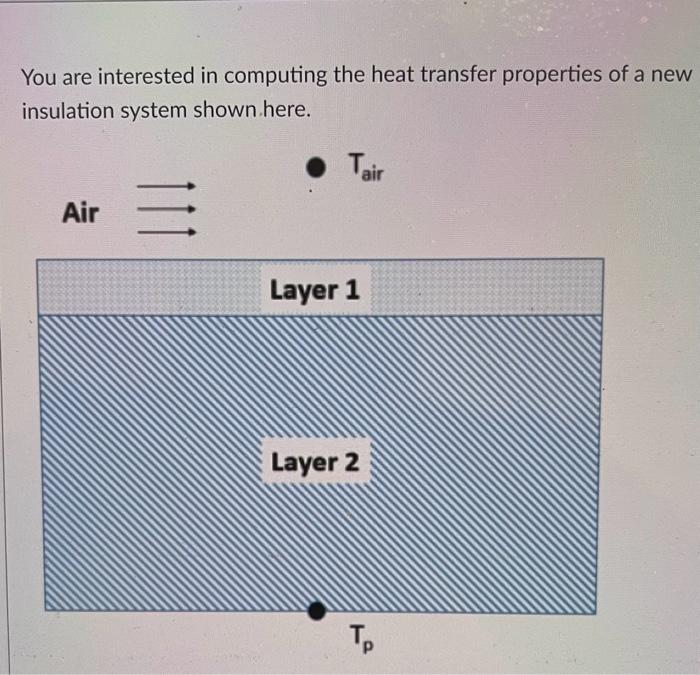 Solved You are interested in computing the heat transfer | Chegg.com