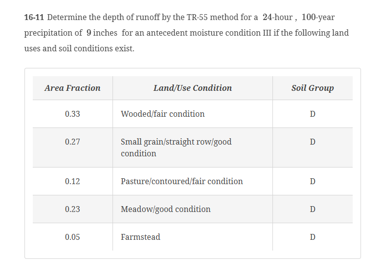 Solved 16-11 ﻿Determine the depth of runoff by the TR-55 | Chegg.com