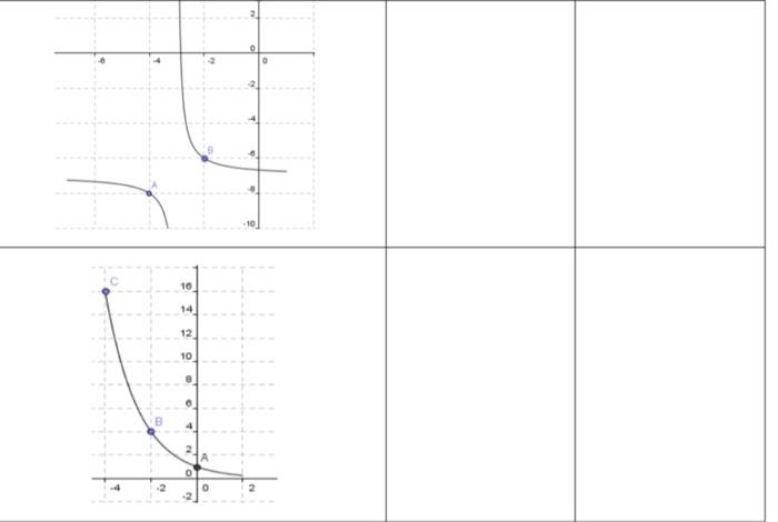 Solved For the following given graph, find the equations | Chegg.com