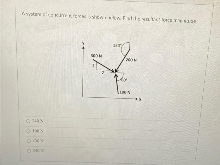 Solved A system of concurrent forces is shown below. Find | Chegg.com