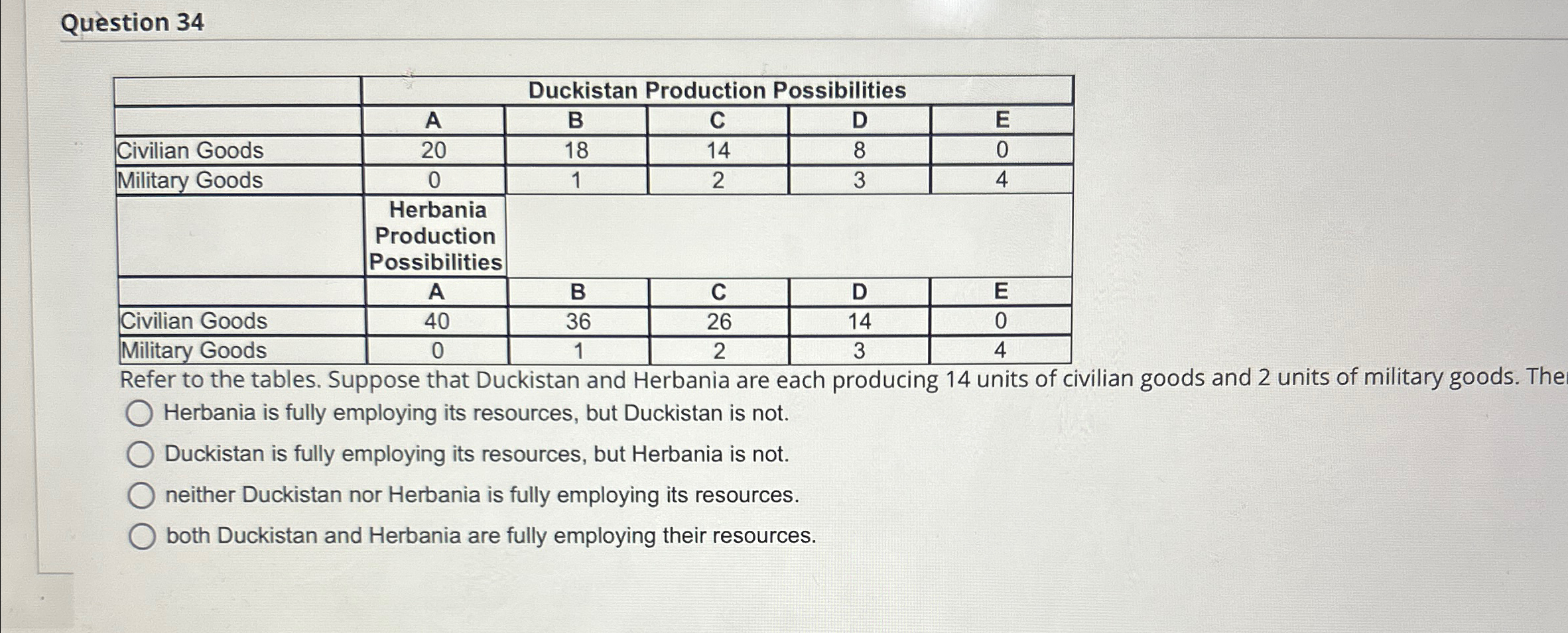 Solved Quèstion 34\table[[,Duckistan Production | Chegg.com