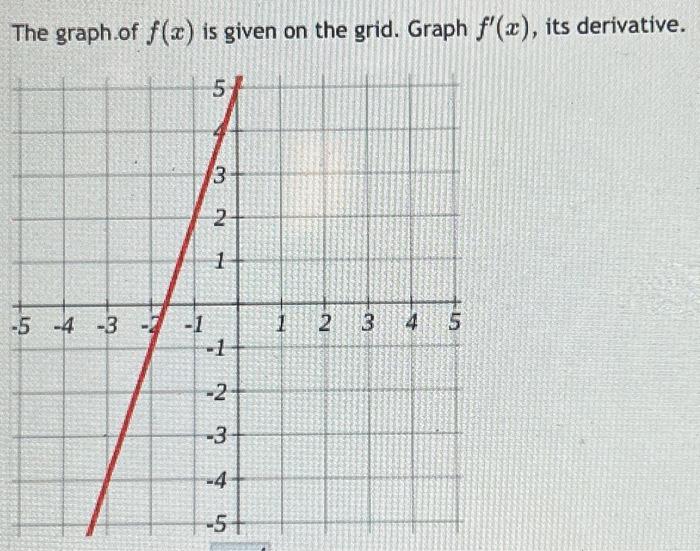 Solved The Graph Of Fx Is Given On The Grid Graph Fx 