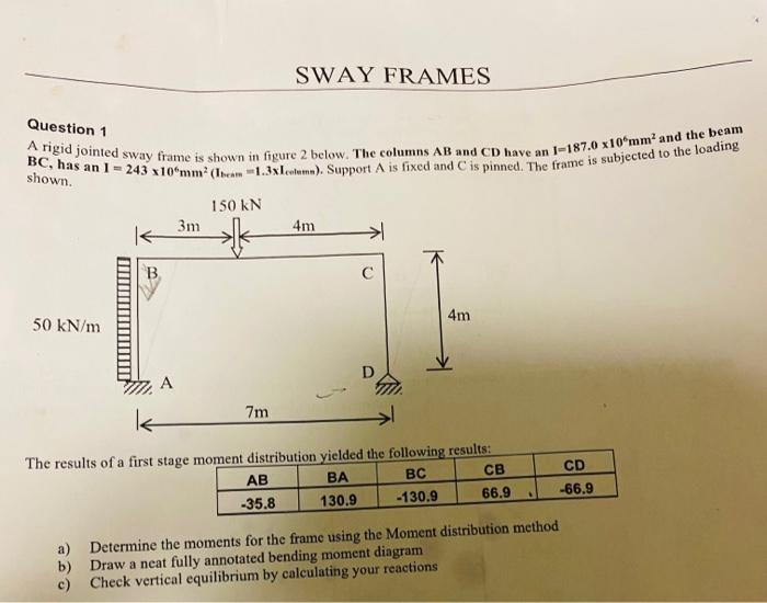Solved Question 1 A rigid jointed sway frame is shown in | Chegg.com