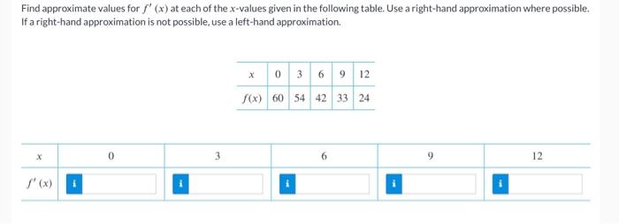 Solved Find approximate values for f′(x) at each of the | Chegg.com Solved Find approximate values for f′(x) at each of the | Chegg.com