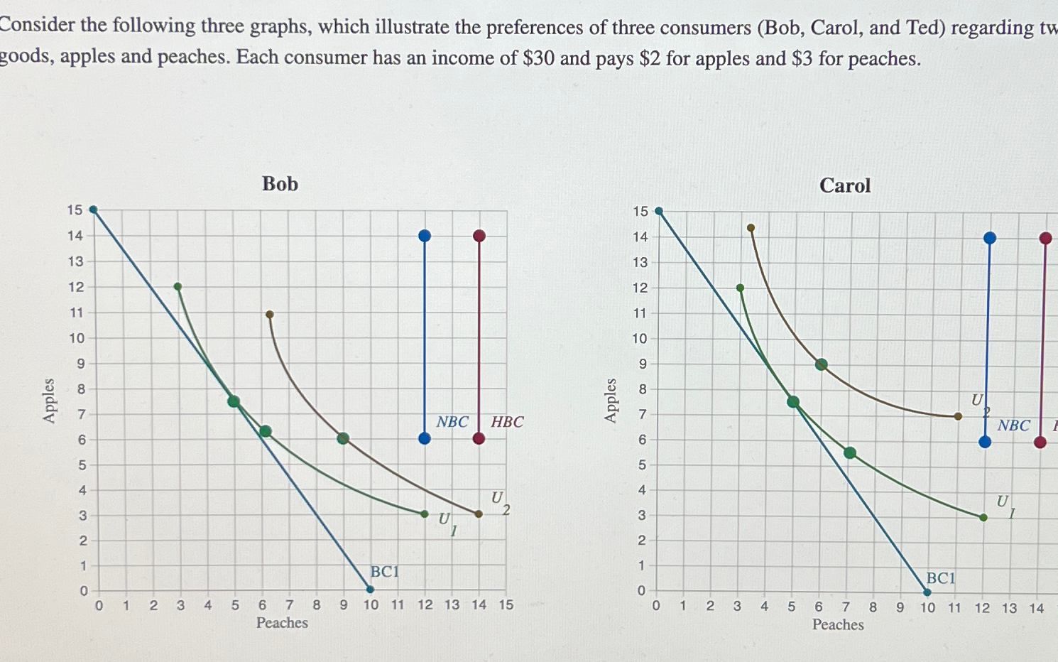 Solved Consider the following three graphs, which illustrate | Chegg.com