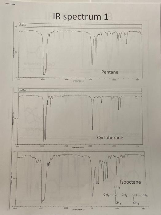 Solved IR spectrum 1 Pentane Cyclohexane . Isooctane CH, | Chegg.com