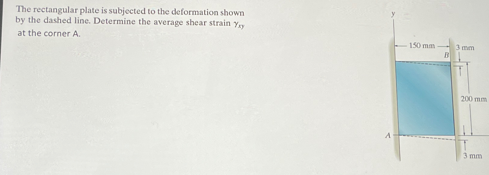 Solved The rectangular plate is subjected to the deformation | Chegg.com