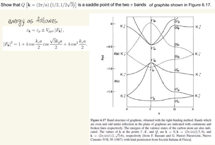 Solved Solid state physics:Please help, this problem require | Chegg.com