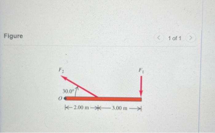 Solved Figure 1 of 1Calculate the net torque about point O | Chegg.com
